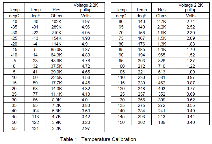 Projects of Dan! | This is what I'm working on.
